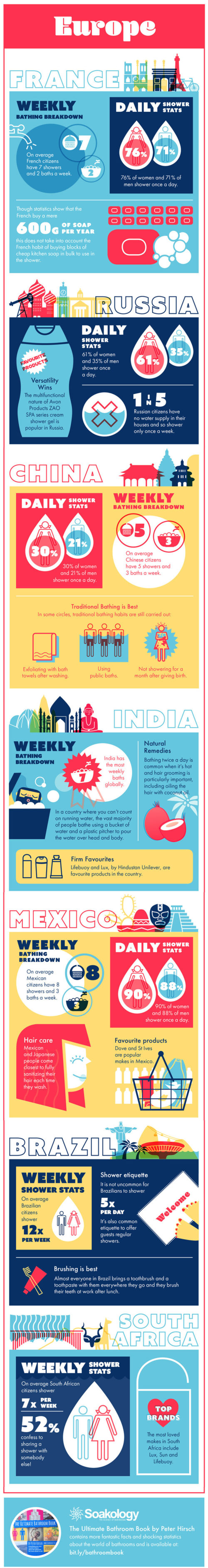 The Fascinating Ways People Bathe Around the World - GlobeIn Blog